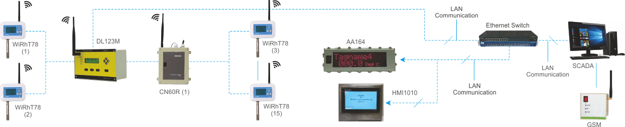 π Net Base Station - Polmon Instruments Pvt. Ltd.